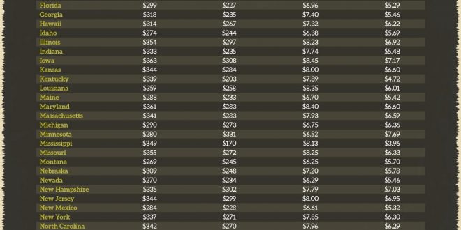Cannabis Prices In All 50 States